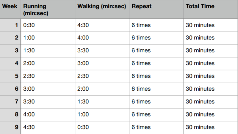 Couch to 5K | Complete Physio