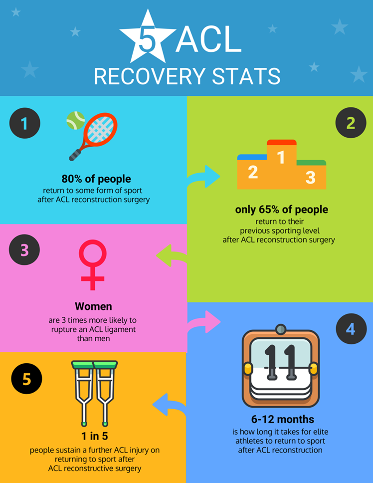 ACL Surgery Recovery Complete Physio ACL Surgery Recovery Complete Physio